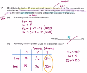 A Review of The 2022 PSLE Mathematics Paper - Think Teach Academy