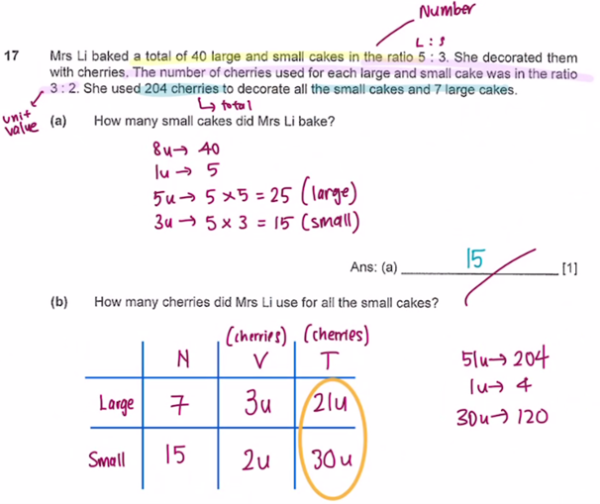 A Review of The 2022 PSLE Mathematics Paper - Think Teach Academy