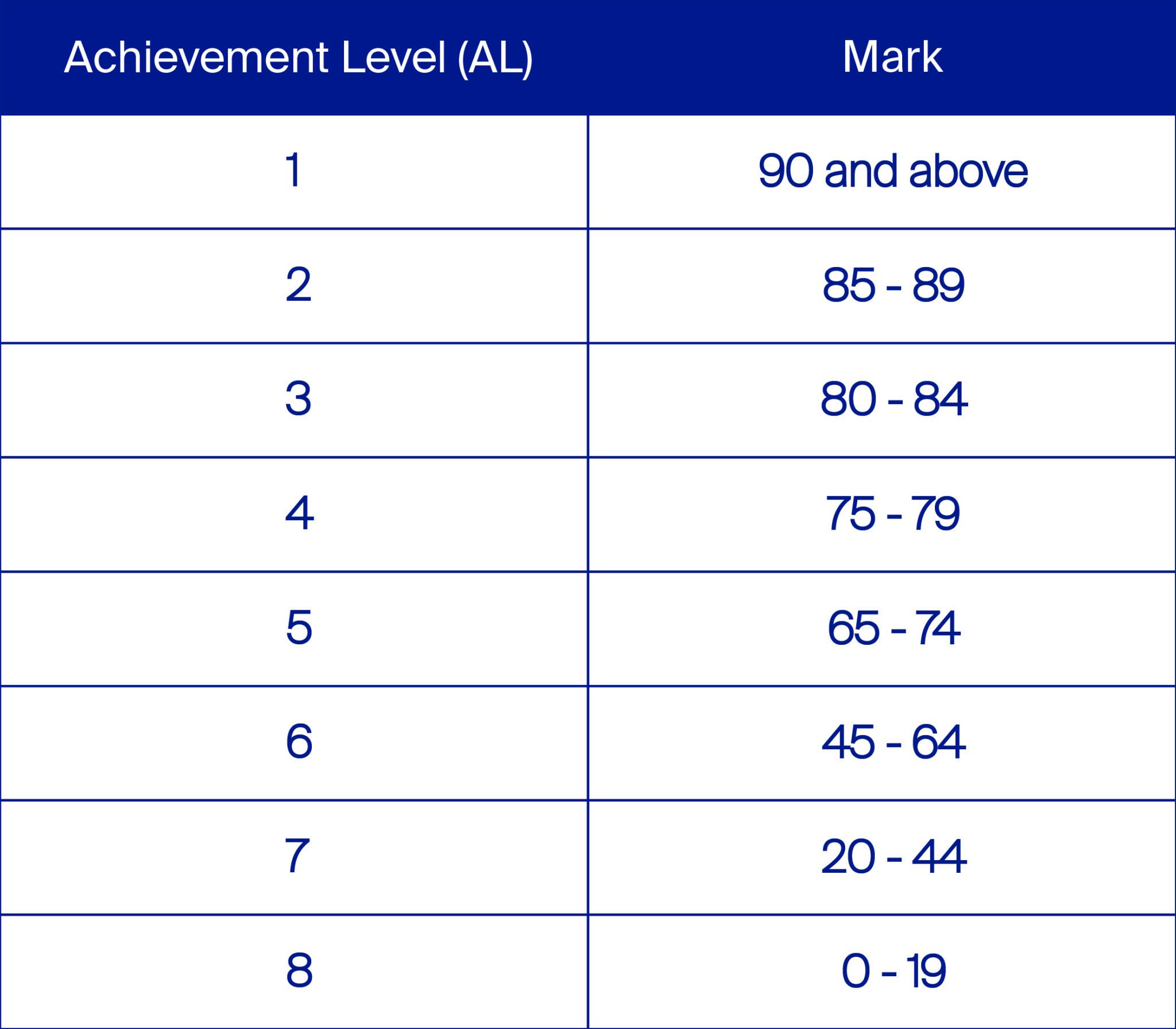 Has MOE achieved its objective with the new PSLE scoring system? - Think Teach Academy