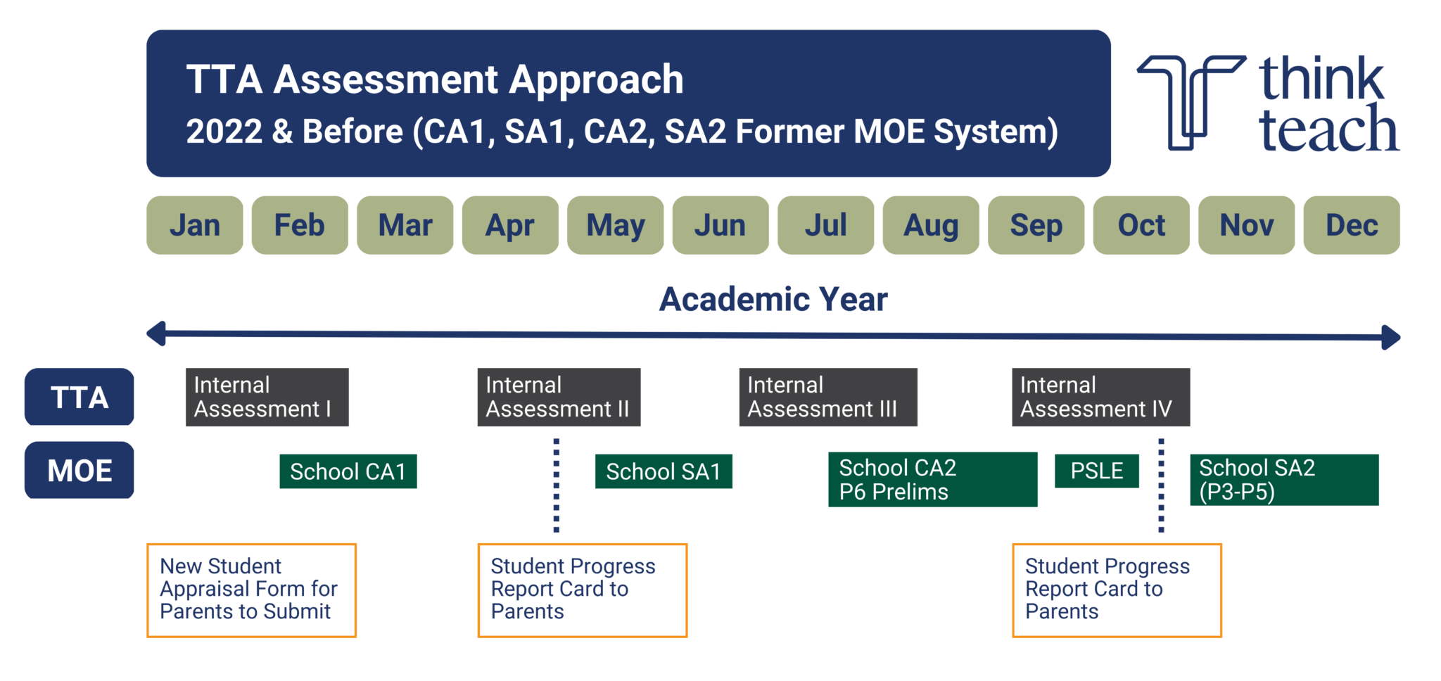 How we provide tailored teaching approach for our students - Think ...