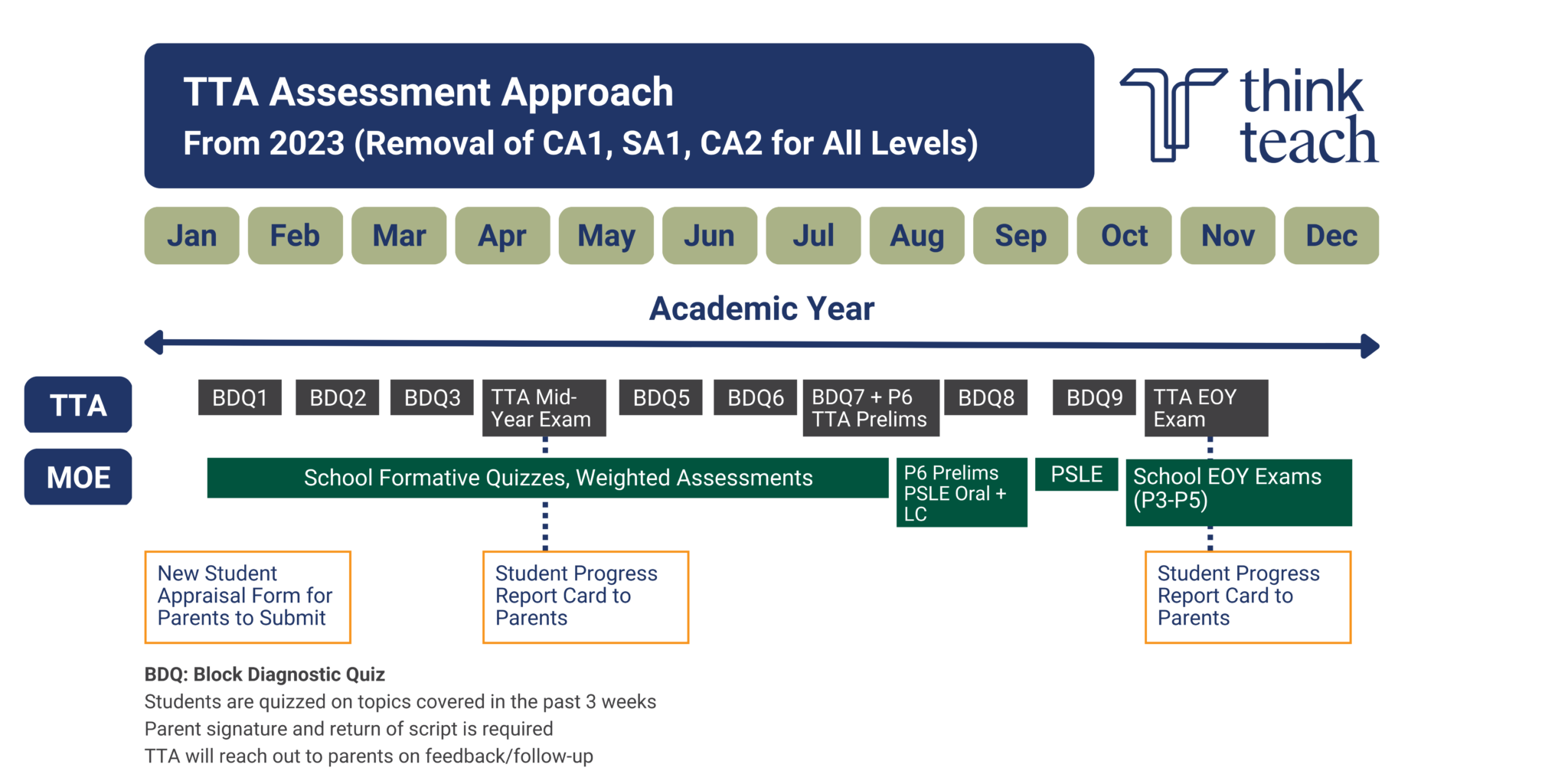 How we provide tailored teaching approach for our students - Think ...