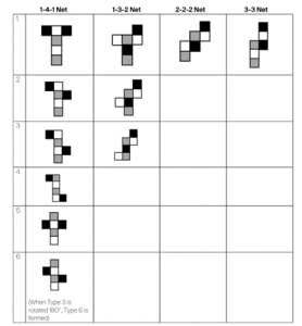 A Review of The 2022 PSLE Mathematics Paper - Think Teach Academy