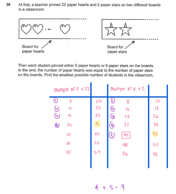 2024 PSLE Mathematics Paper 1 & 2 Review: What You Need to Know - Think ...