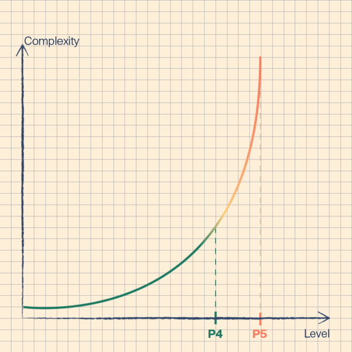 The P4 to P5 Transition: Why Grades Drop and How to Bounce Back - Think ...